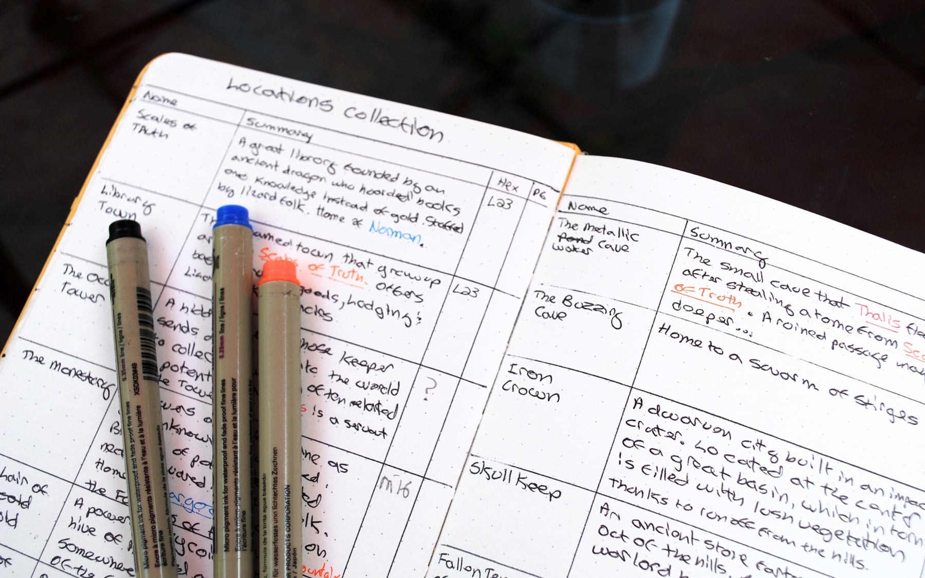 The Bullet Journalist