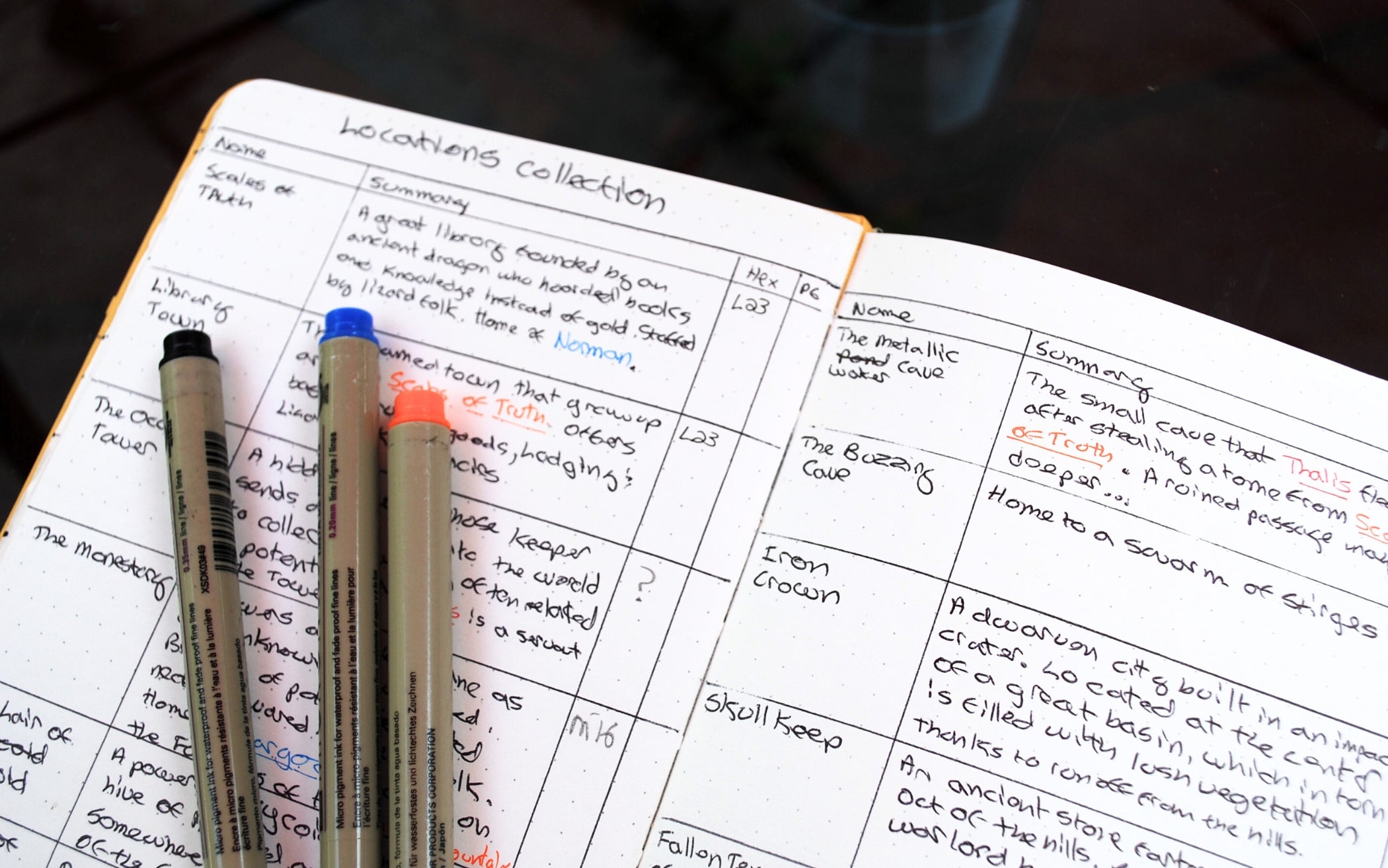 Bullet Journals for RPGs